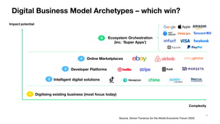 Embedded Finance intro presentation - Simon Torrance August 2021 | PPT