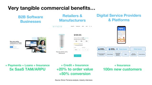 Embedded Finance intro presentation - Simon Torrance August 2021 | PPT