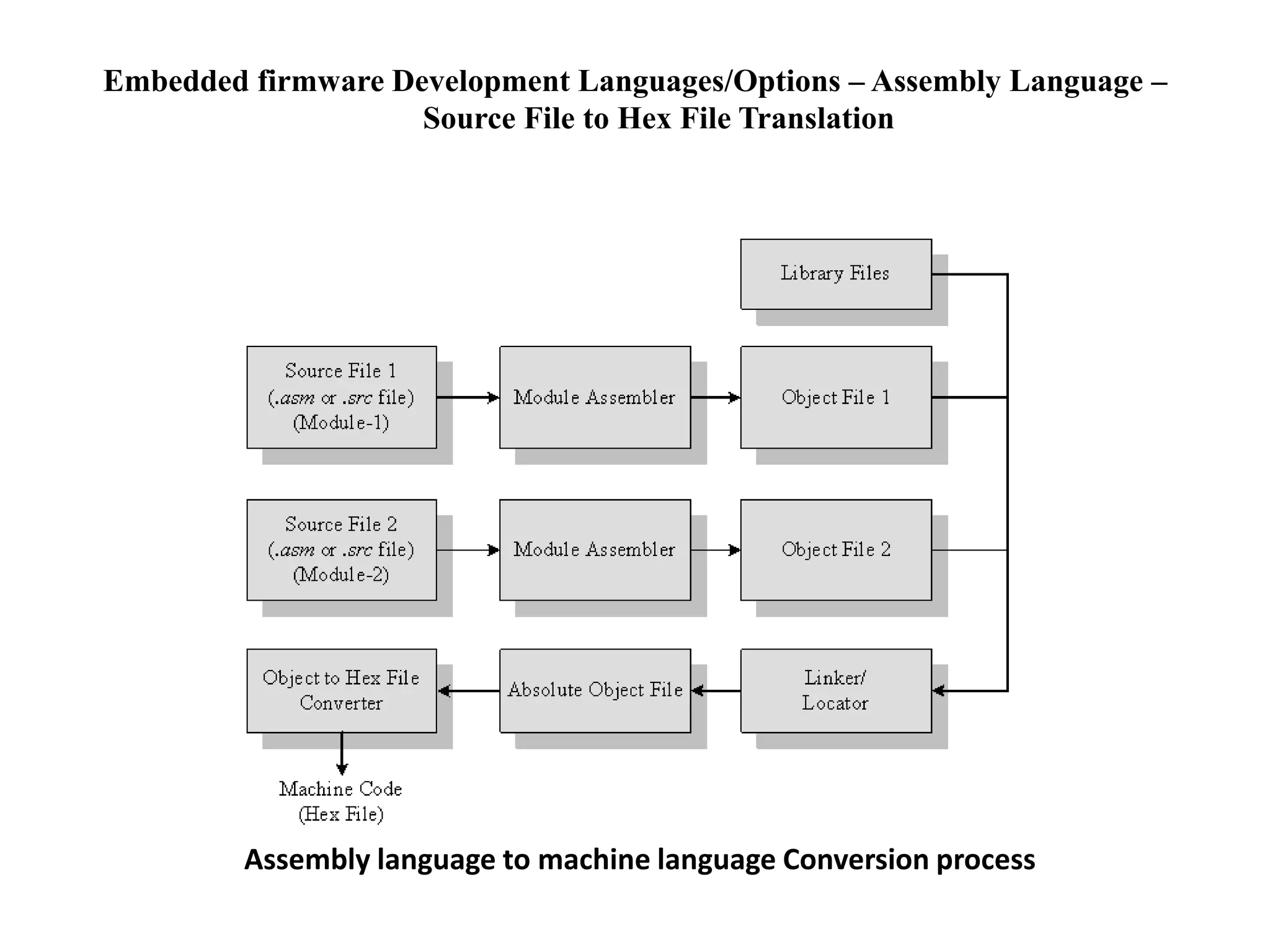 Embedded firmware | PPT
