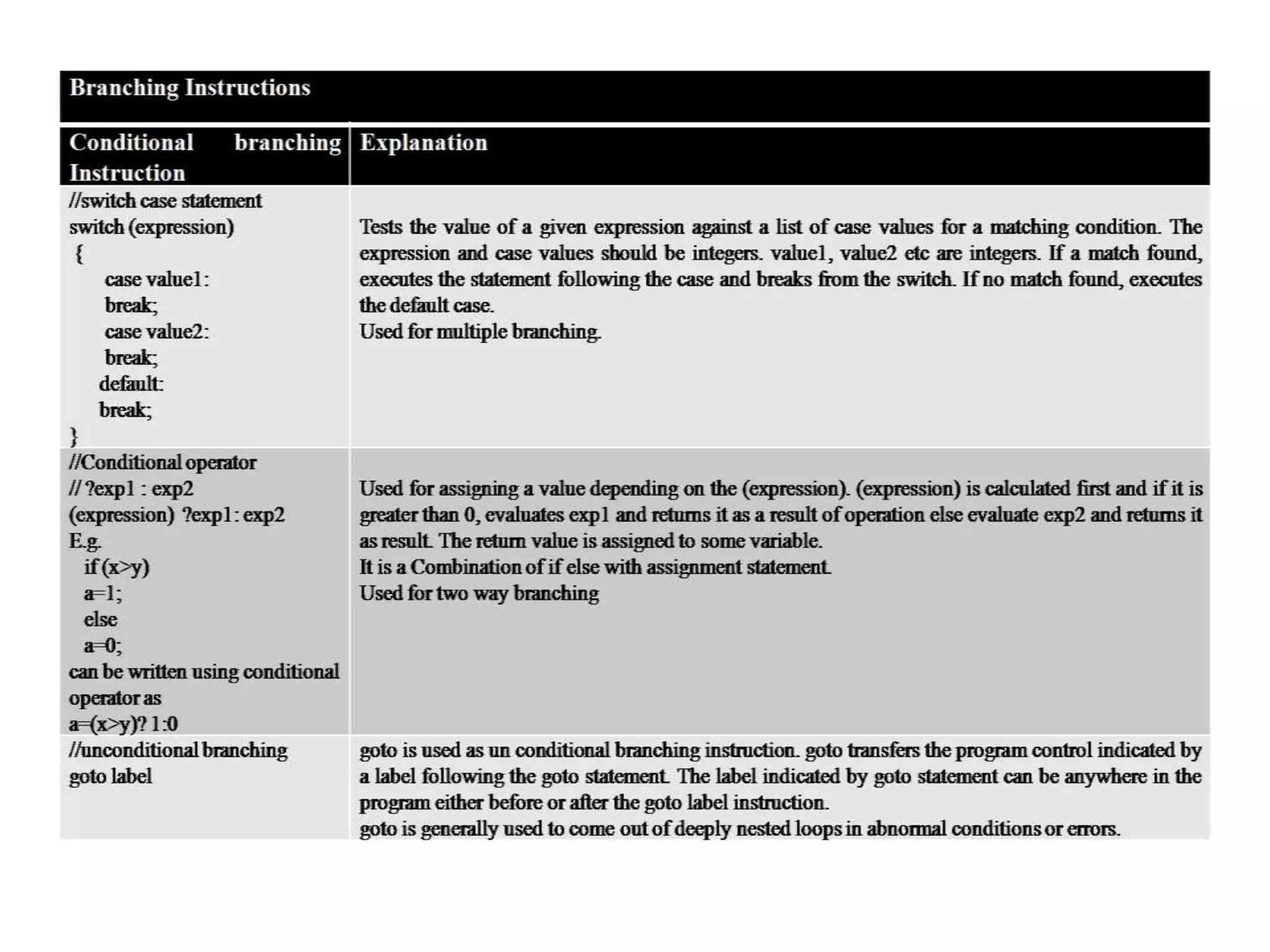 Embedded firmware | PPT