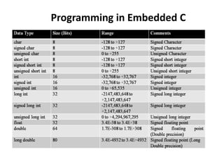 Embedded firmware | PPT