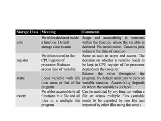 Embedded firmware | PPT