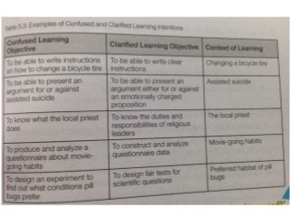 Embedded formative assessment | PPT