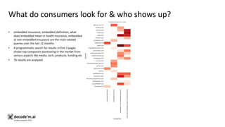 Embedded insurance, October 28th 2022 | PPT