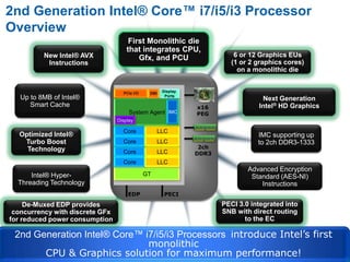 Intel_Embedded Intel Core Processors Do More Now and in the Future | PPTX