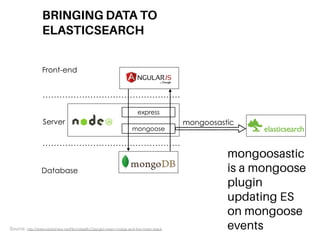 Embedded interactive learning analytics dashboards with Elasticsearch and Kibana - Elastic ...