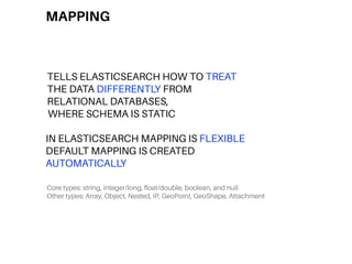 Embedded interactive learning analytics dashboards with Elasticsearch and Kibana - Elastic ...