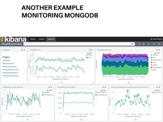 Embedded interactive learning analytics dashboards with Elasticsearch and Kibana - Elastic ...