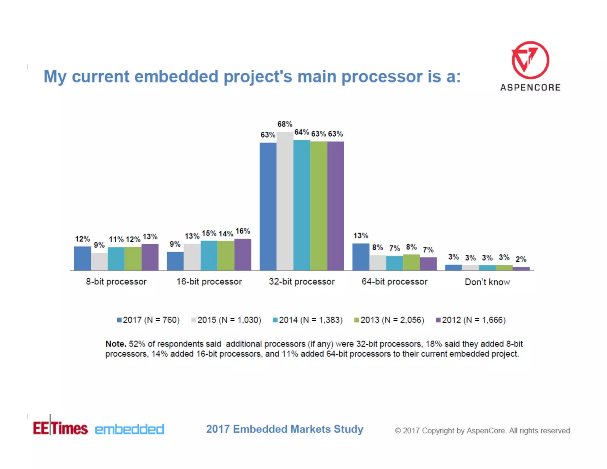 Embedded intro india_2018-02-v1 | PPT