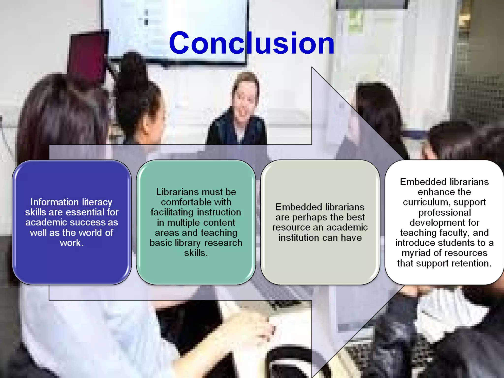 Embedded librarian | PPT