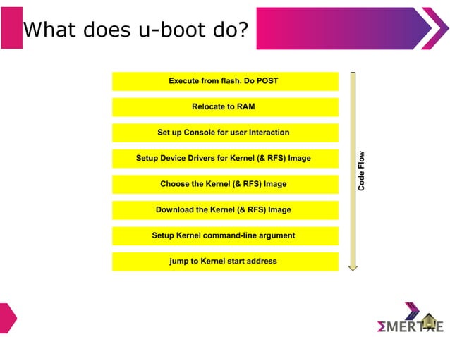 Embedded Linux on ARM | PDF