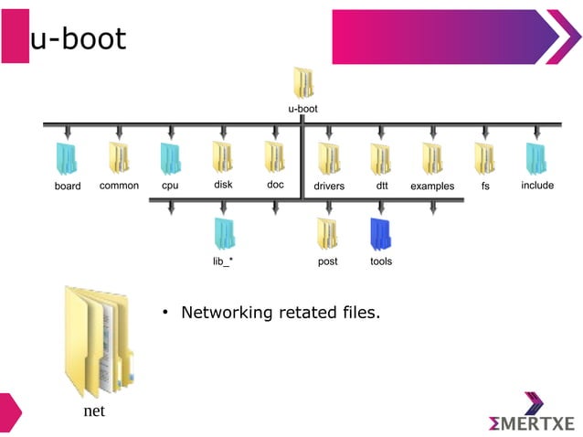 Embedded Linux On Arm Ppt
