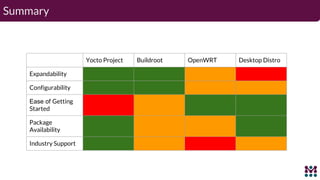 Embedded linux build systems | PPT
