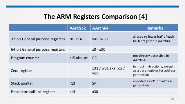 Embedded Linux/ Debian with ARM64 Platform