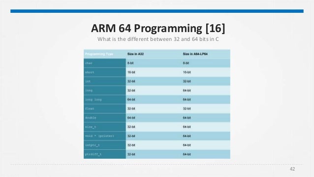 Embedded Linux/ Debian with ARM64 Platform