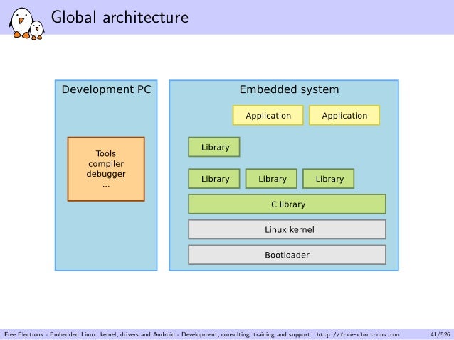 Embedded linux system development (slides)