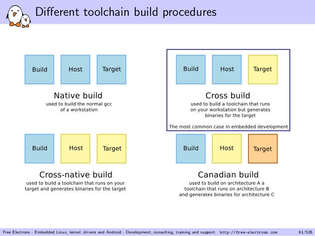 Embedded Linux System Development Slides