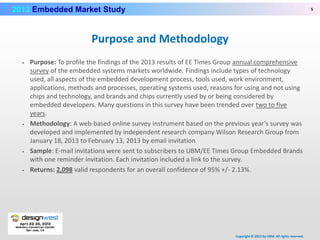Embedded Market March 2013 | PPT