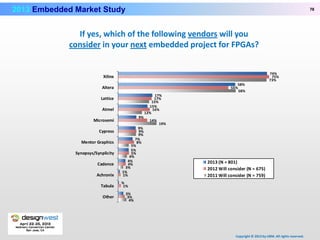 Embedded Market March 2013 | PPT