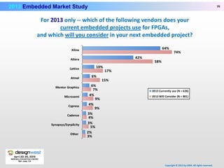 Embedded Market March 2013 | PPT