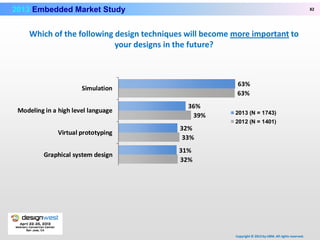Embedded Market March 2013 | PPT