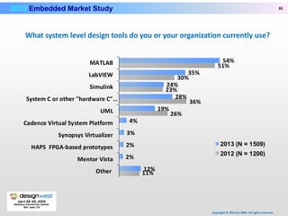 Embedded Market March 2013 | PPT
