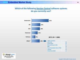 Embedded Market March 2013 | PPT