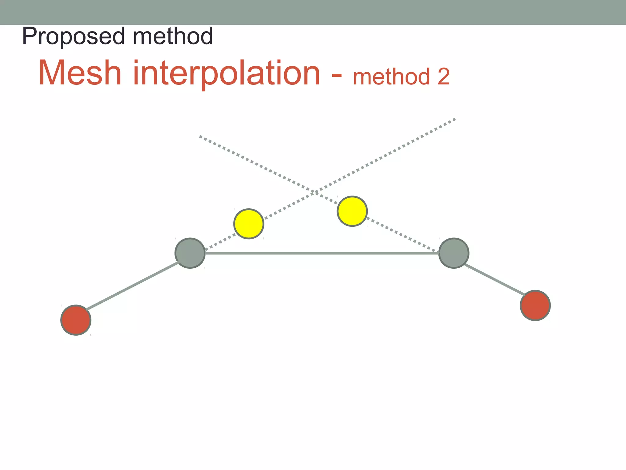 Embedded mesh colors | PPT