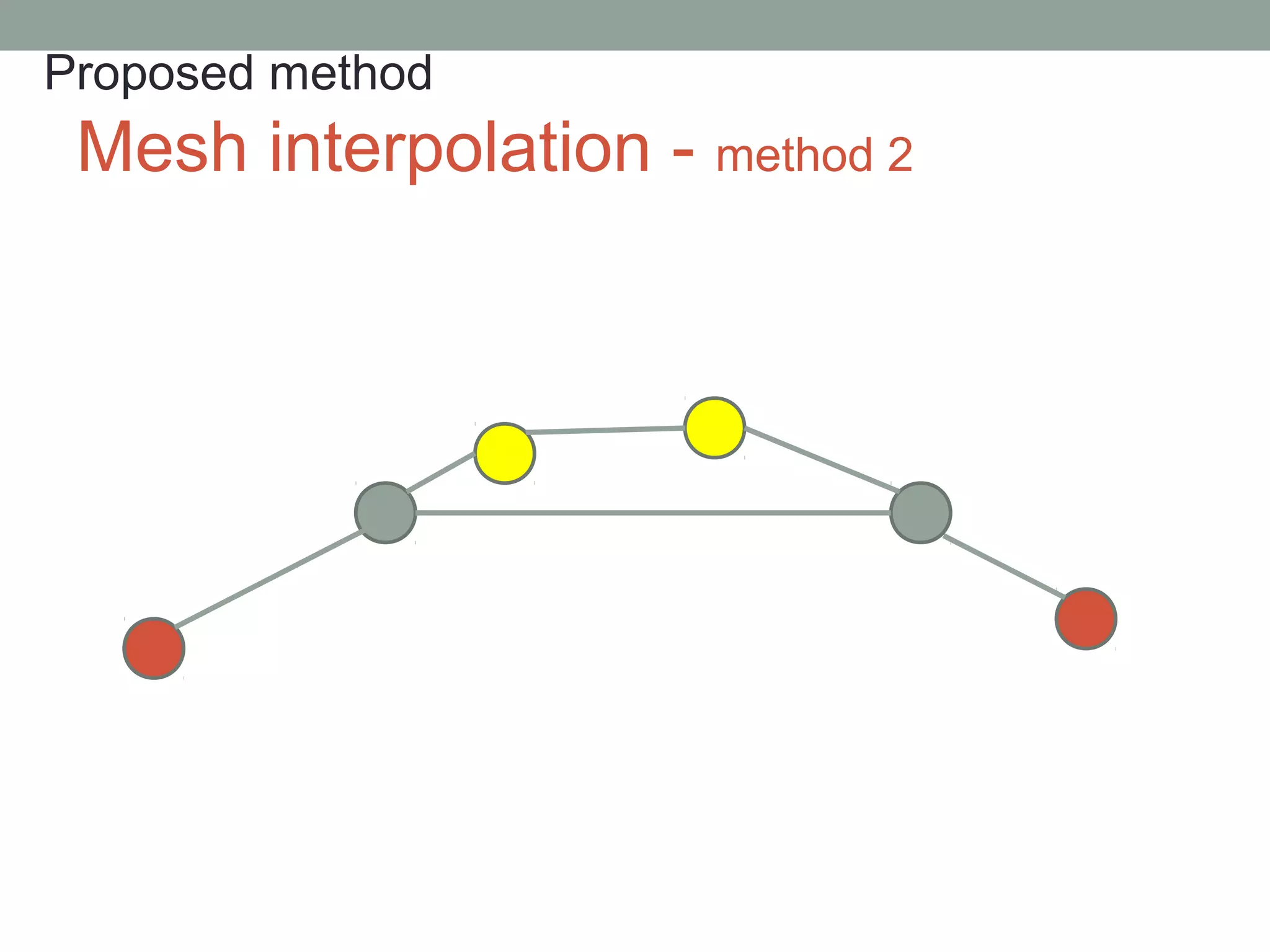 Embedded mesh colors | PPT