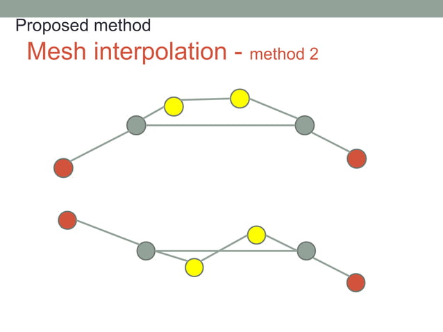 Embedded mesh colors | PPT