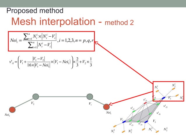 Embedded mesh colors | PPT