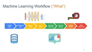 Embedded_ML_(TinyML)_Intro_&_Applications_M._ZENNARO.pdf