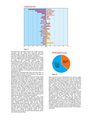 Embedded operating systems | PDF