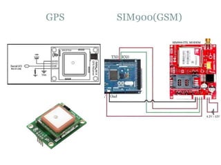 Embedded & pcb design | PPT