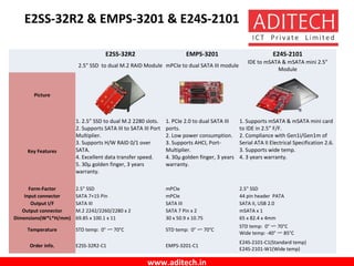 Aditech Innodisk Embedded peripherals | PPT