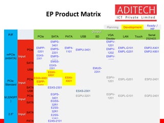 Aditech Innodisk Embedded peripherals | PPT