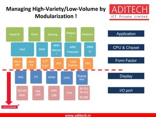 Aditech Innodisk Embedded peripherals | PPT