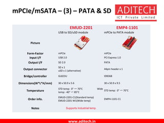 Aditech Innodisk Embedded peripherals | PPT