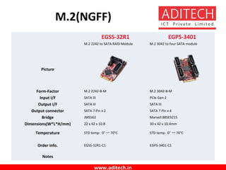Aditech Innodisk Embedded peripherals | PPT