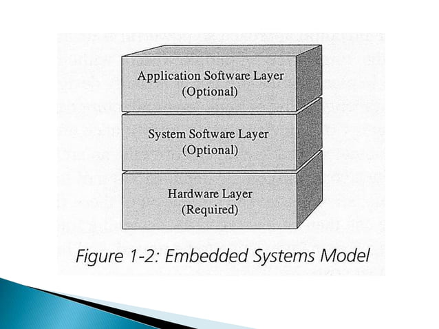 Embedded Systems | PPT