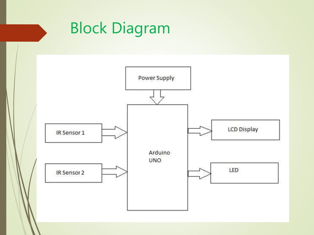 Bidirectional Visitor Counter using IR sensors and Arduino Uno R3 | PPT