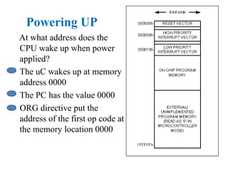 Interrupts for PIC18 | PPT