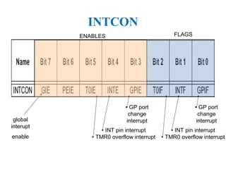 Interrupts for PIC18 | PPT