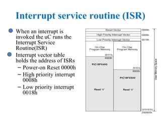 Interrupts for PIC18 | PPT
