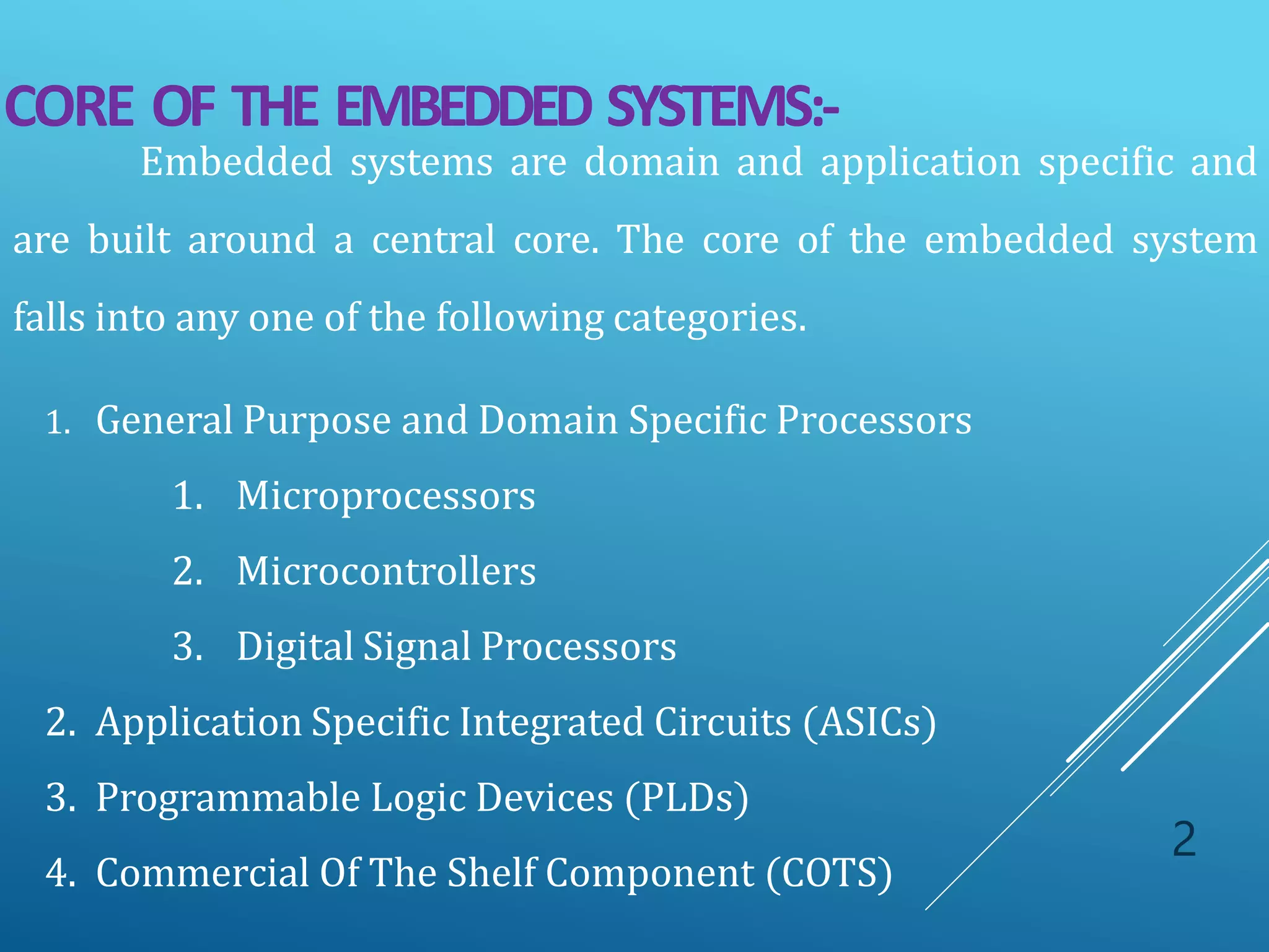 Embedded_ PPT_2 unit_Dr Monika_edited.pptx