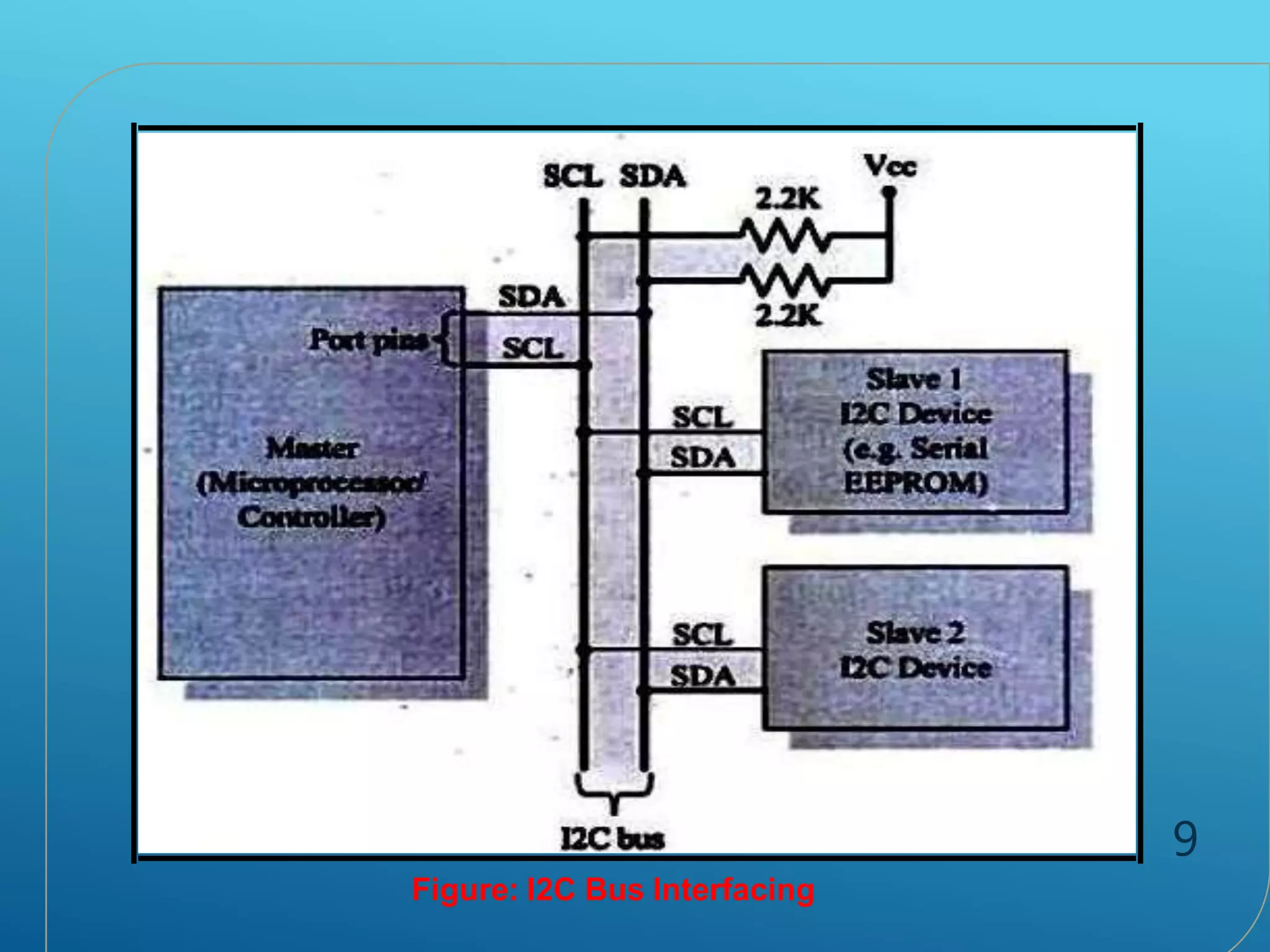 Embedded_ PPT_2 unit_Dr Monika_edited.pptx