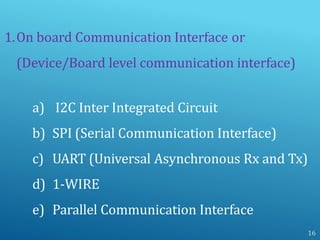 Embedded_ PPT_2 unit_Dr Monika_edited.pptx