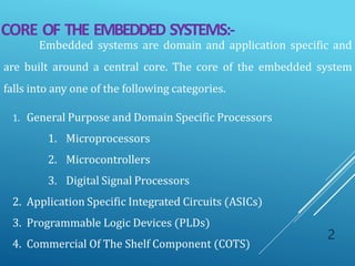 Embedded_ PPT_2 unit_Dr Monika_edited.pptx