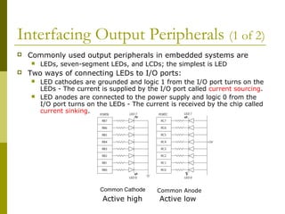 Embedded systems and its ports | PPT