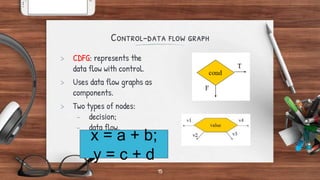 Embedded programming u3 part 1 | PPT